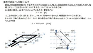 電磁気：コイルと磁界と力・トルク ソレノイドとモーターの原理 公益社団法人日本鋳造工学会 中国四国支部 6181